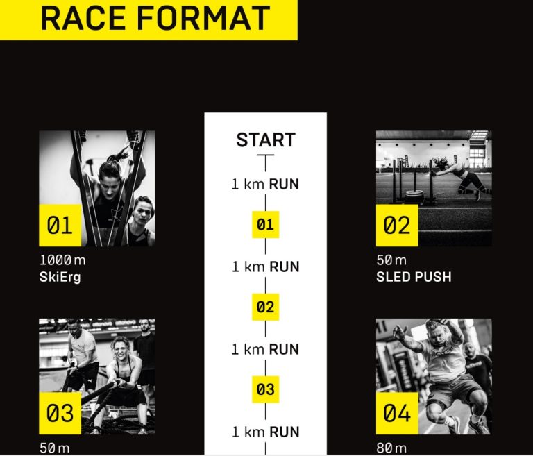 HYROX: il nuovo format che combina ENDURANCE e ALLENAMENTO FUNZIONALE ...